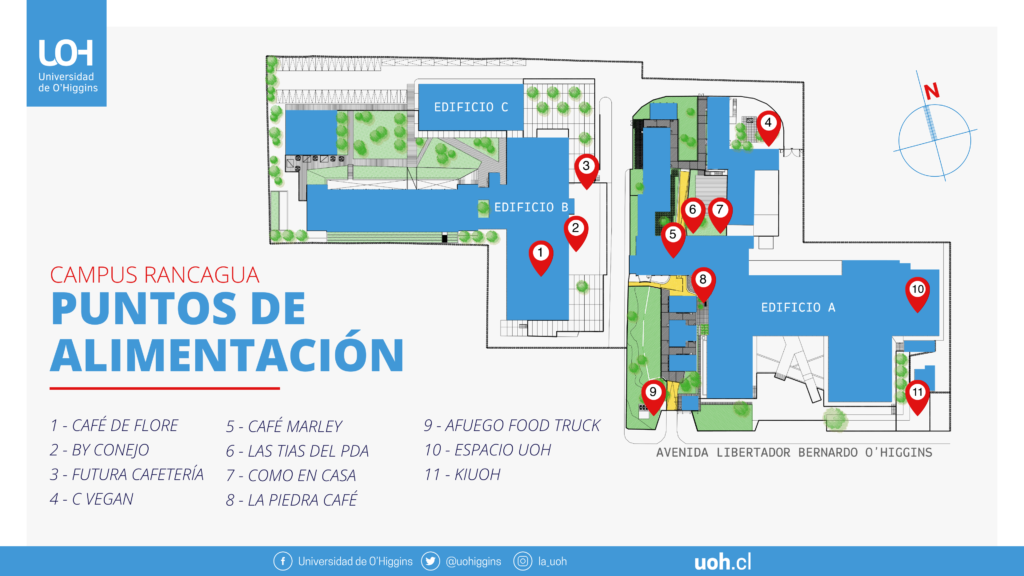Puntos de alimentación - Admisión UOH