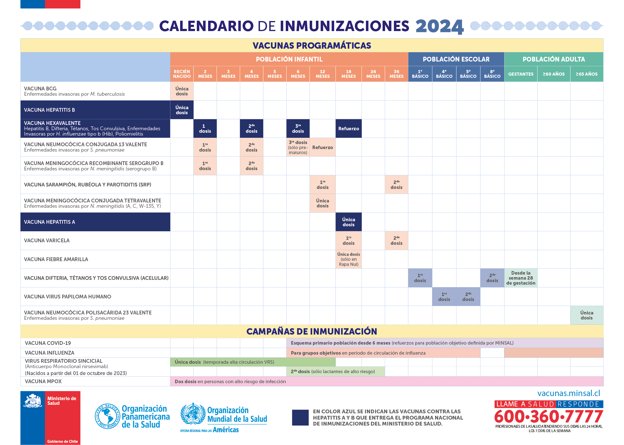 Hepatitis: las mejores opciones para prevenirla - Universidad de O'Higgins
